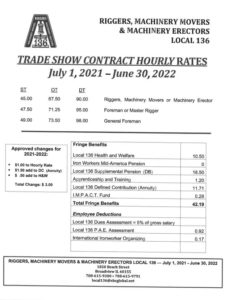 Wages | Riggers Local 136Riggers Local 136